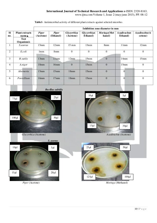IN VITRO EVALUATION OF ANTIMICROBIAL ACTIVITY OF SOME SELECTED INDIAN…