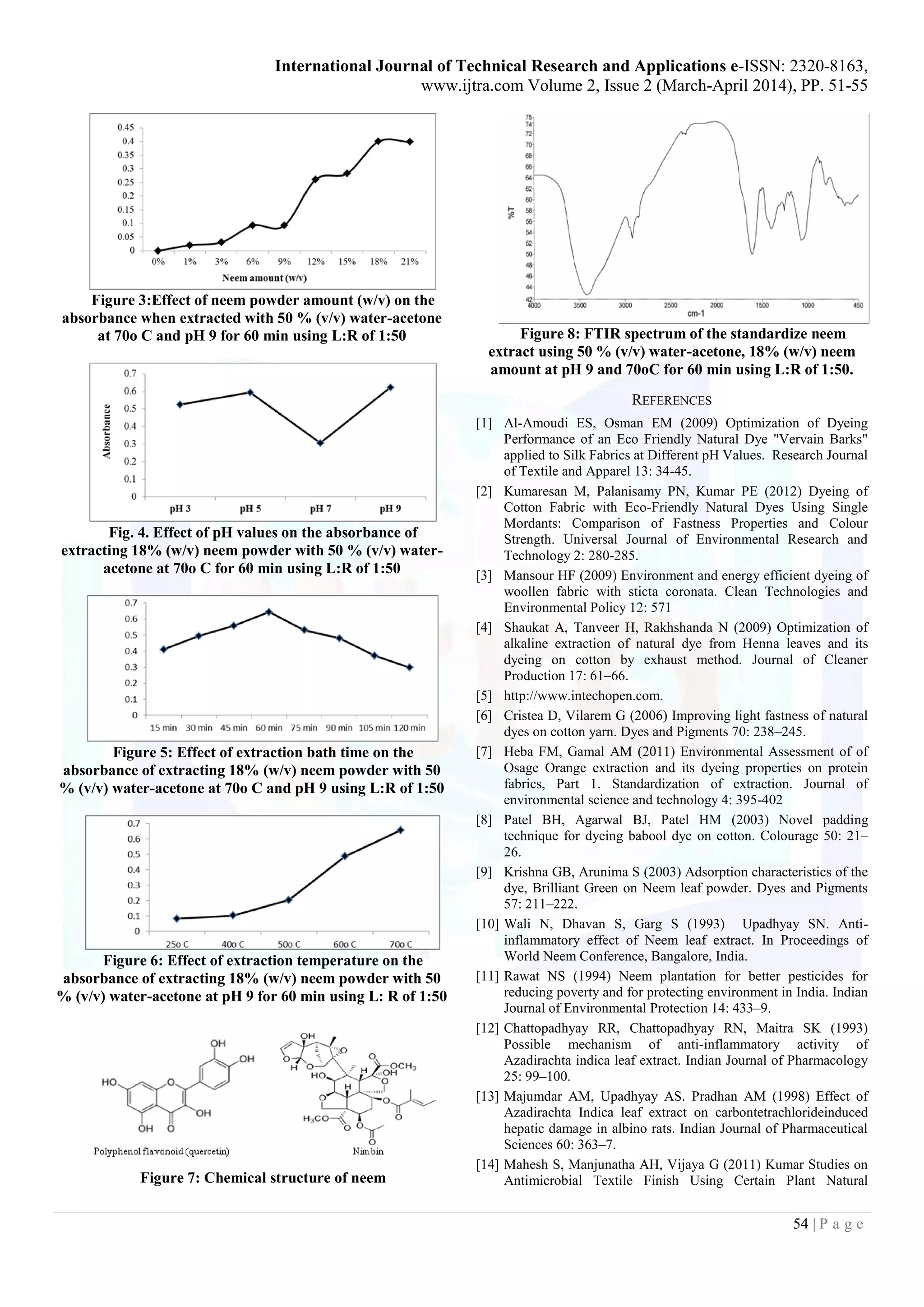 ECO-FRIENDLY DYEING TEXTILES WITH NEEM HERB FOR MULTIFUNCTIONAL FABRICS ...