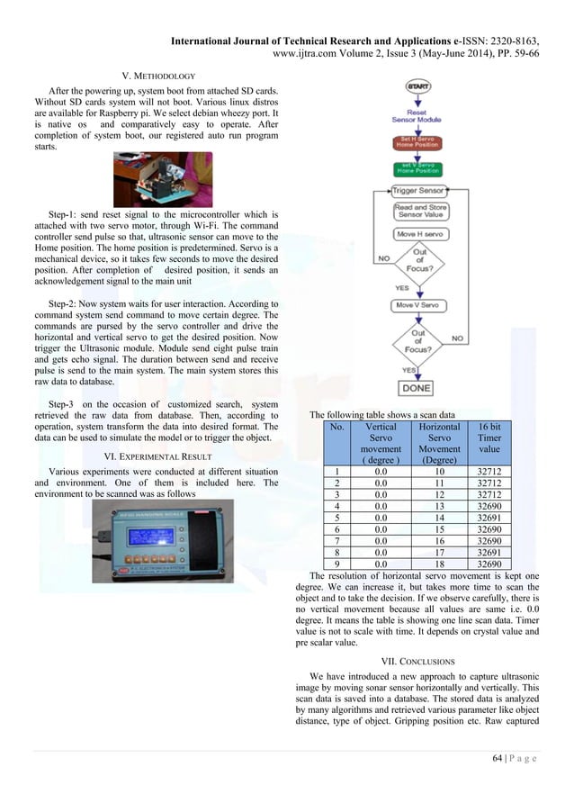 ULTRASONIC PERIPATETIC SCANNER FOR AUTONOMOUS TEST BENCH USING ...