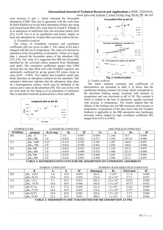 EQUILIBRIUM, KINETIC AND THERMODYNAMIC STUDIES ON BASIC DYE ADSORPTION ...