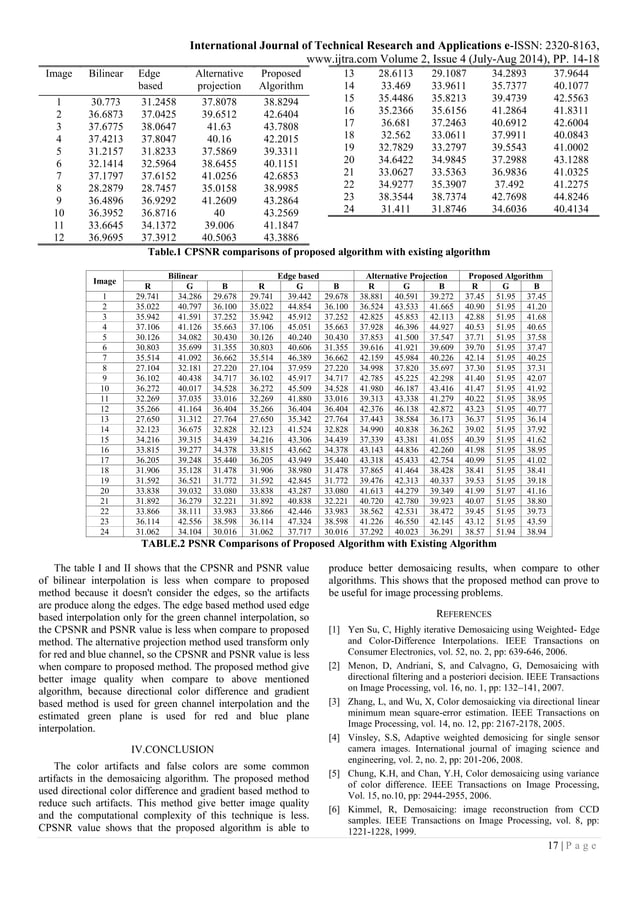 COLOR FILTER ARRAY DEMOSAICING USING DIRECTIONAL COLOR DIFFERENCE AND GRADIENT METHOD | PDF