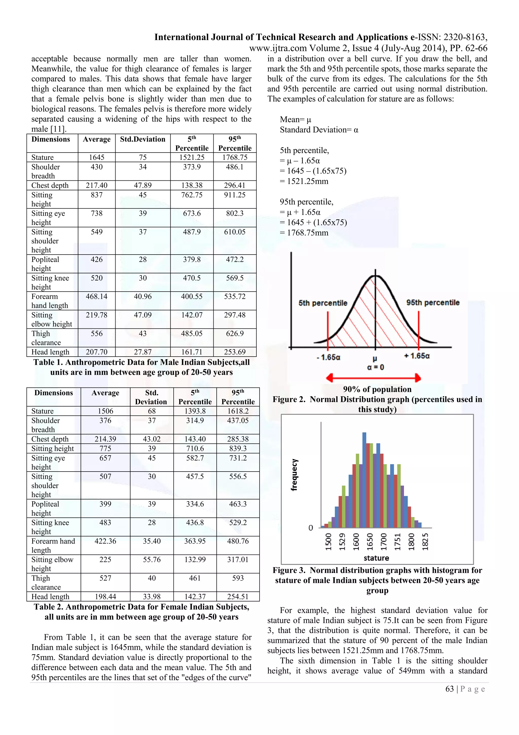 ERGONOMIC DESIGN OF VDT WORKPLACE FOR INDIAN SOFTWARE PROFESSIONALS | PDF