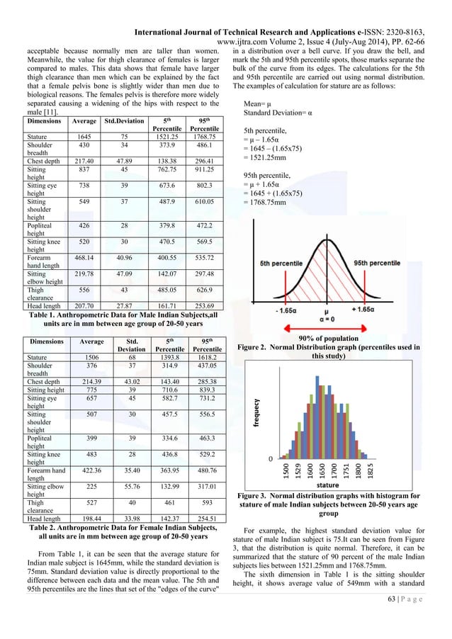 ERGONOMIC DESIGN OF VDT WORKPLACE FOR INDIAN SOFTWARE PROFESSIONALS ...