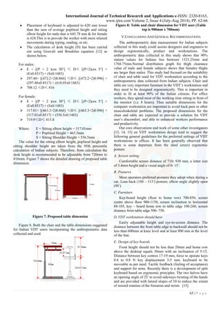 ERGONOMIC DESIGN OF VDT WORKPLACE FOR INDIAN SOFTWARE PROFESSIONALS ...