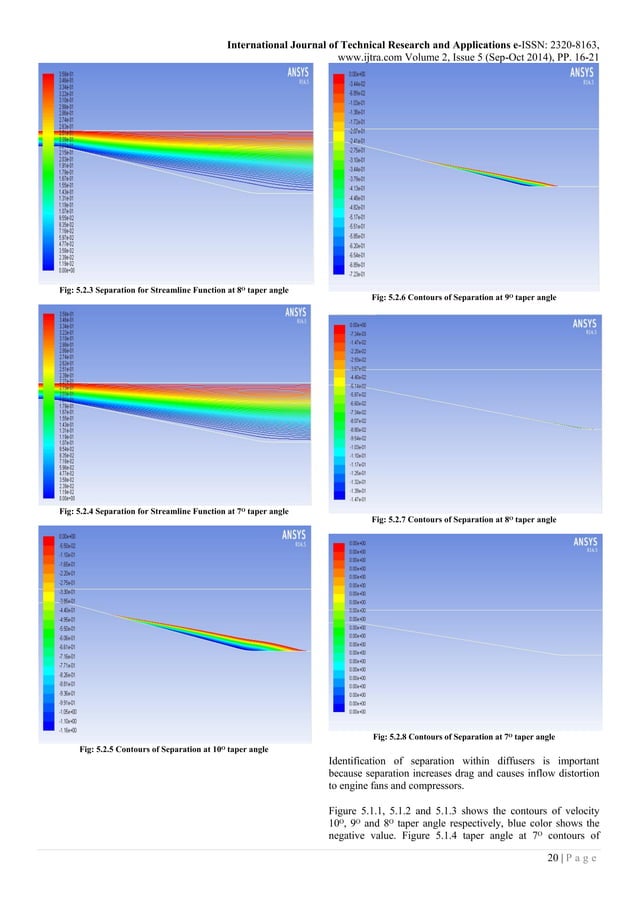 DIFFUSER ANGLE CONTROL TO AVOID FLOW SEPARATION | PDF