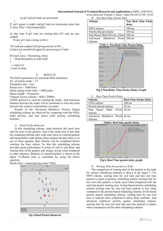 DESIGN AND IMPLEMENTATION OF ADVANCED MULTILEVEL PRIORITY PACKET SCHEDULING SCHEME | PDF