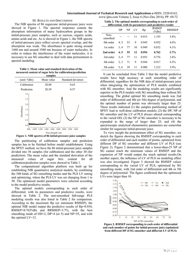 Near Infrared Spectroscopic Modeling Optimization For Quantitative Determination Of Sugar Brix