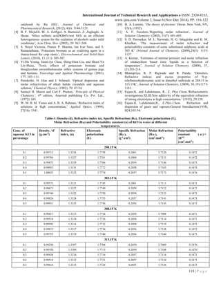STUDY OF MOLAR REFRACTION AND POLARISABILITY CONSTANT OF AQUEOUS ...