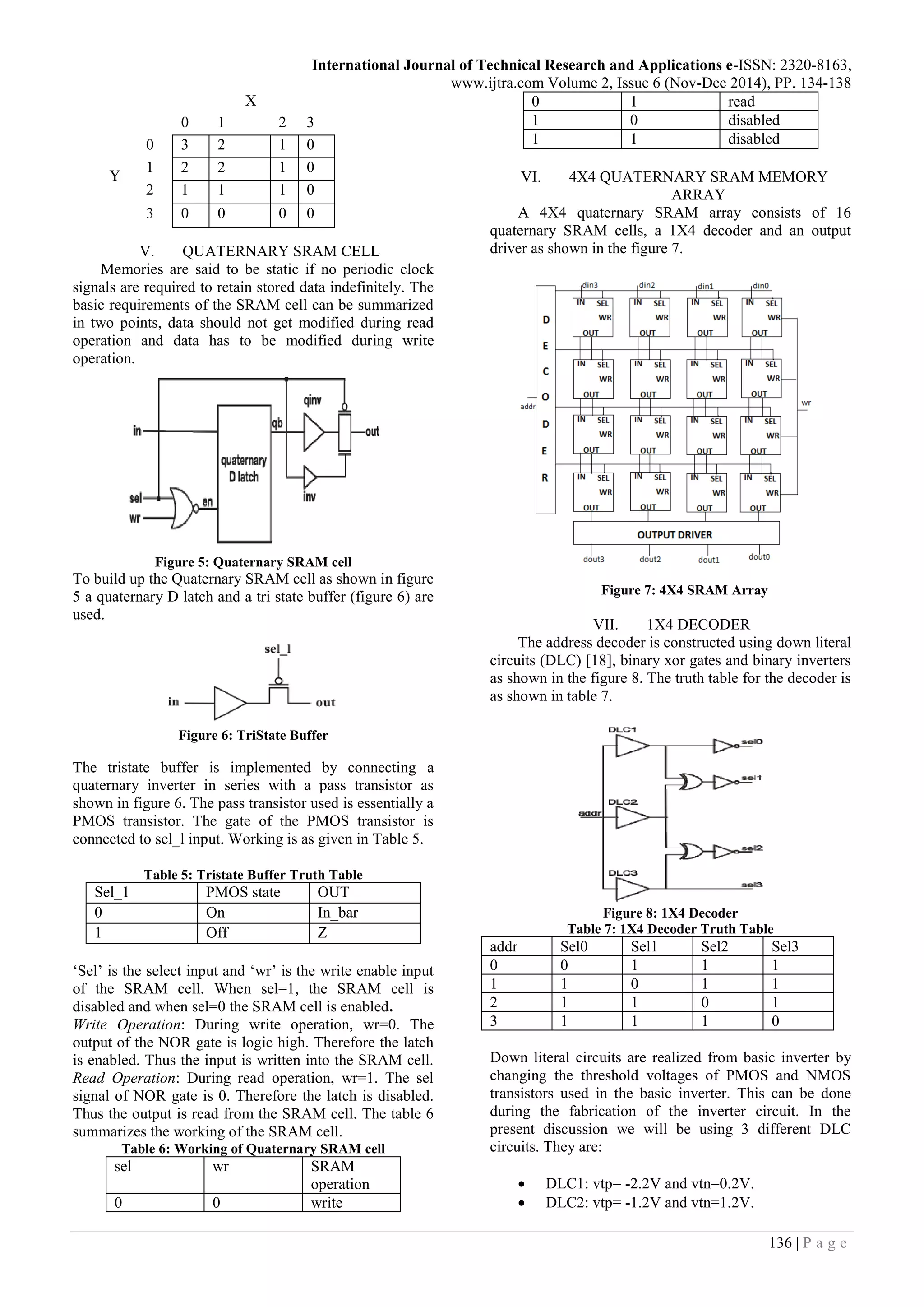 REALISATION OF STATIC RANDOM ACCESS MEMORY USING QUATERNARY DLATCH | PDF