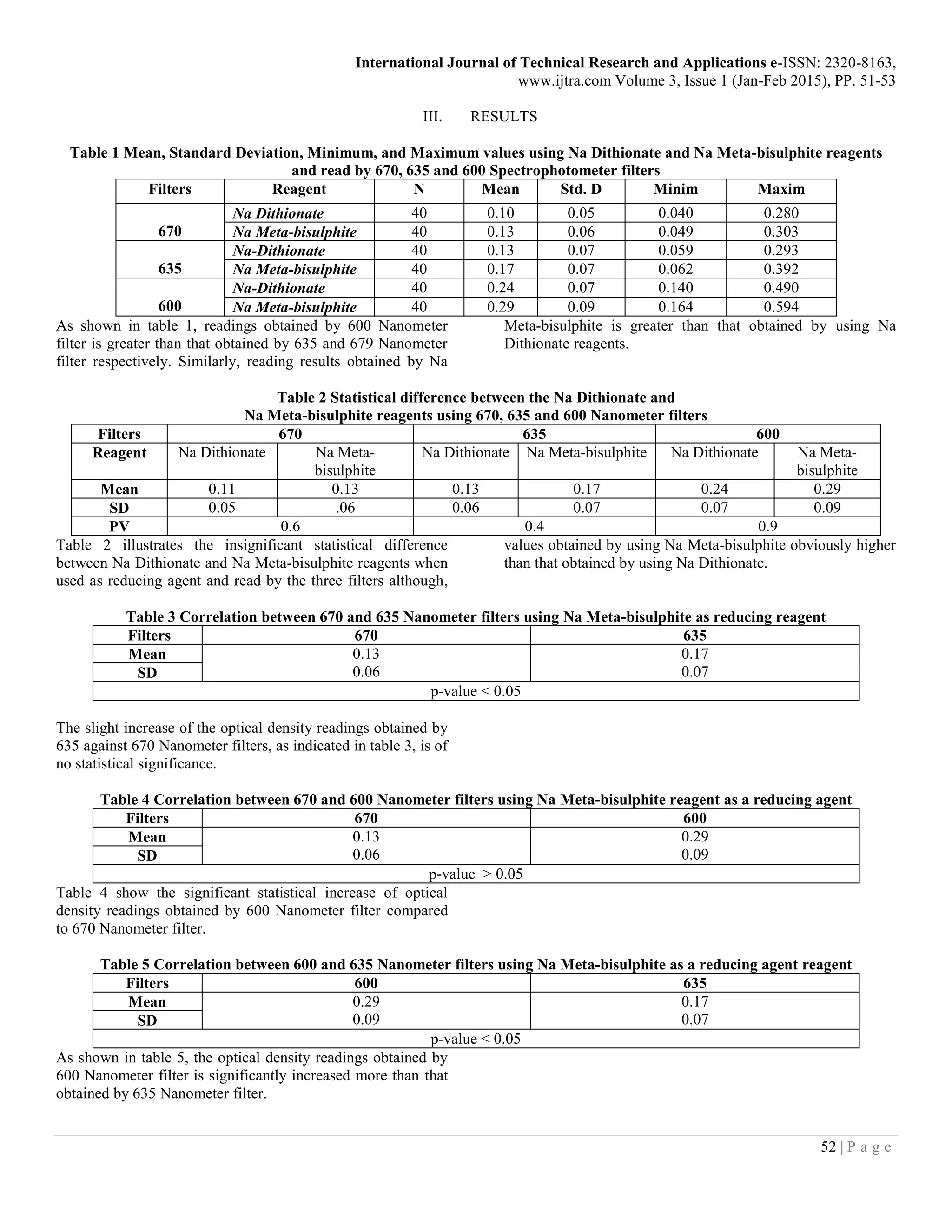 SPECTROPHOTOMETRIC MEASUREMENT OF SOLUBILITY TEST TURBIDITY AS AN ...