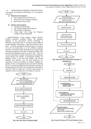 PRIVATE-WIRELESS LOCAL AREA NETWORK (WLAN) FOR STUDENT FEEDBACK SYSTEM ...