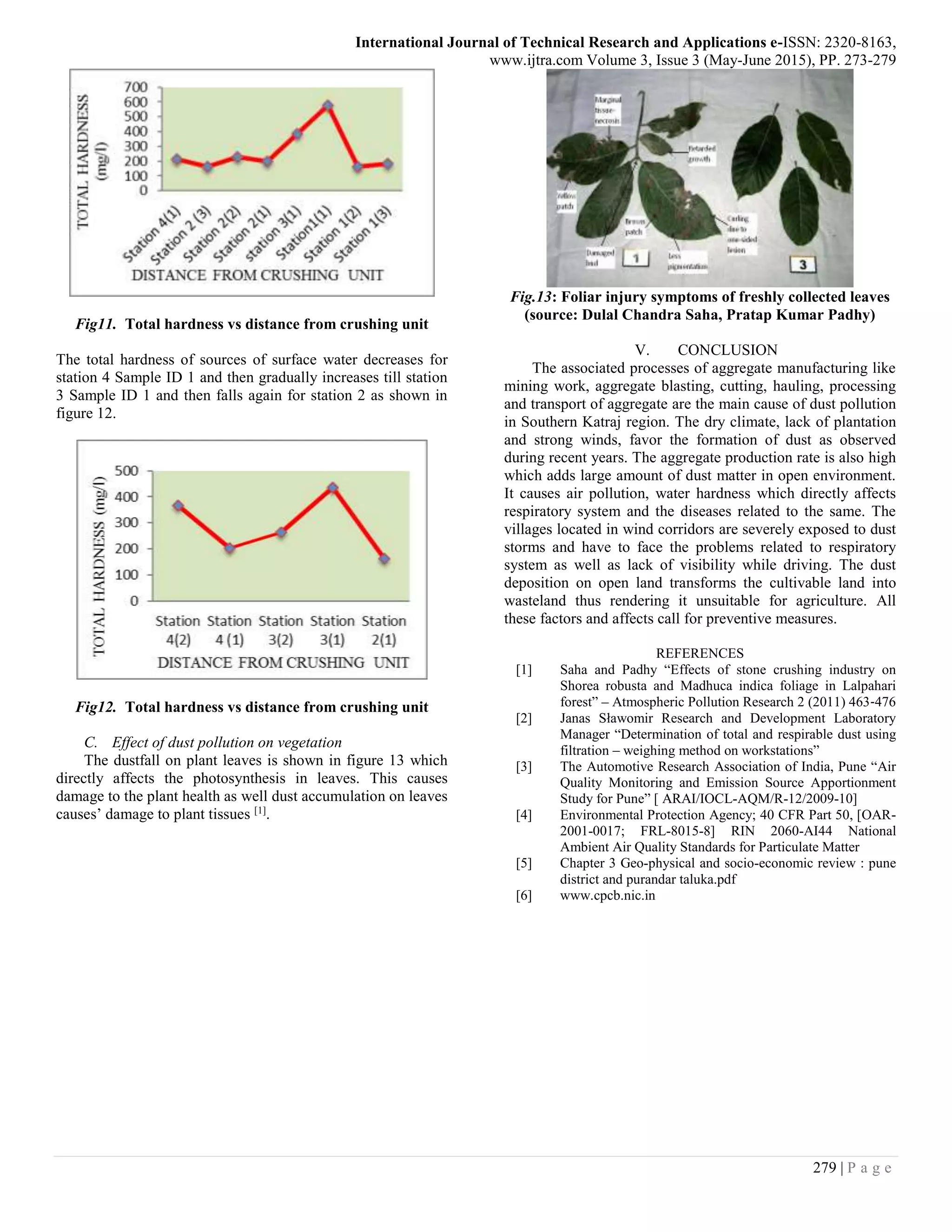 IMPACT ANALYSIS OF DUST POLLUTION WITHIN KATRAJ | PDF