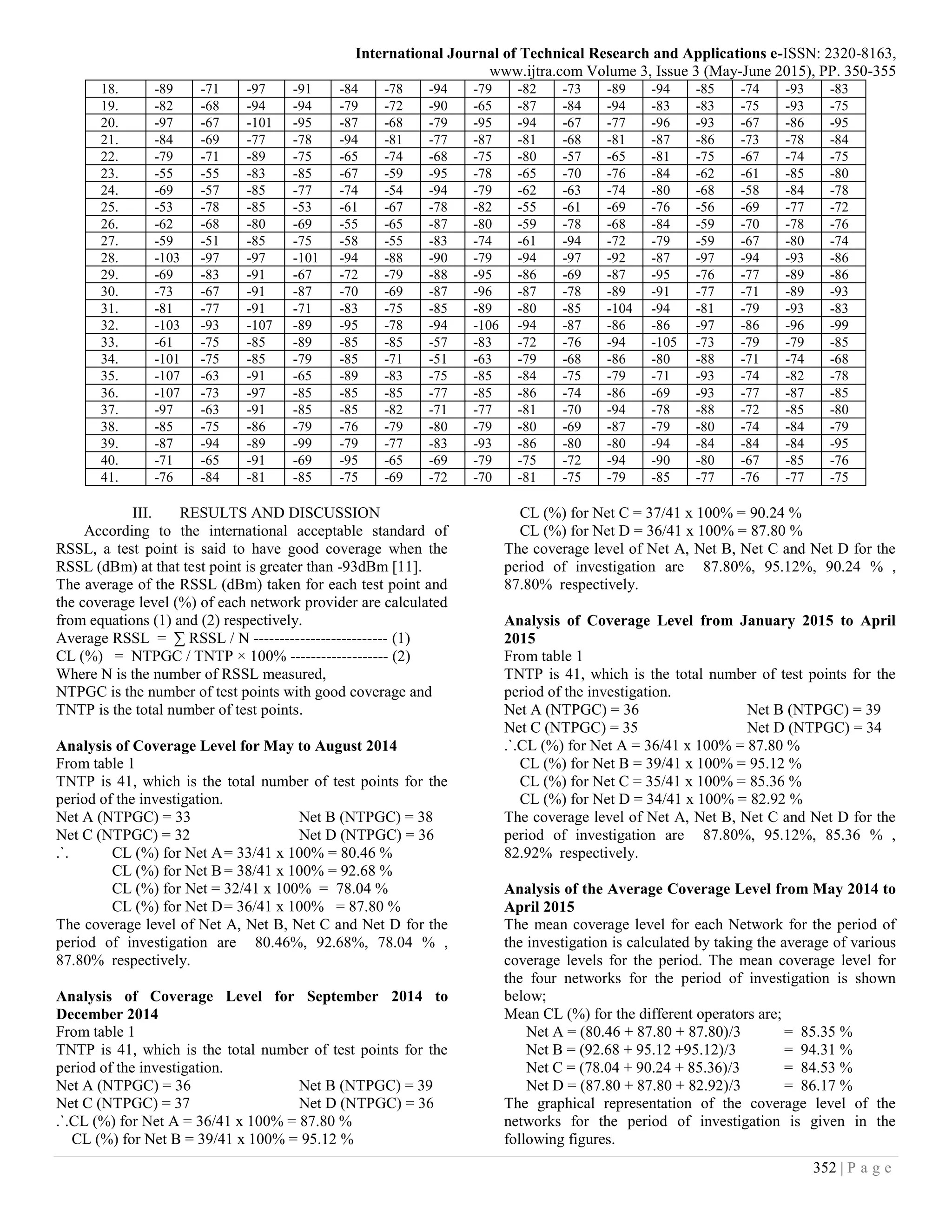 INVESTIGATION OF COVERAGE LEVEL AND THE AVAILABILITY OF GSM SIGNAL IN ...