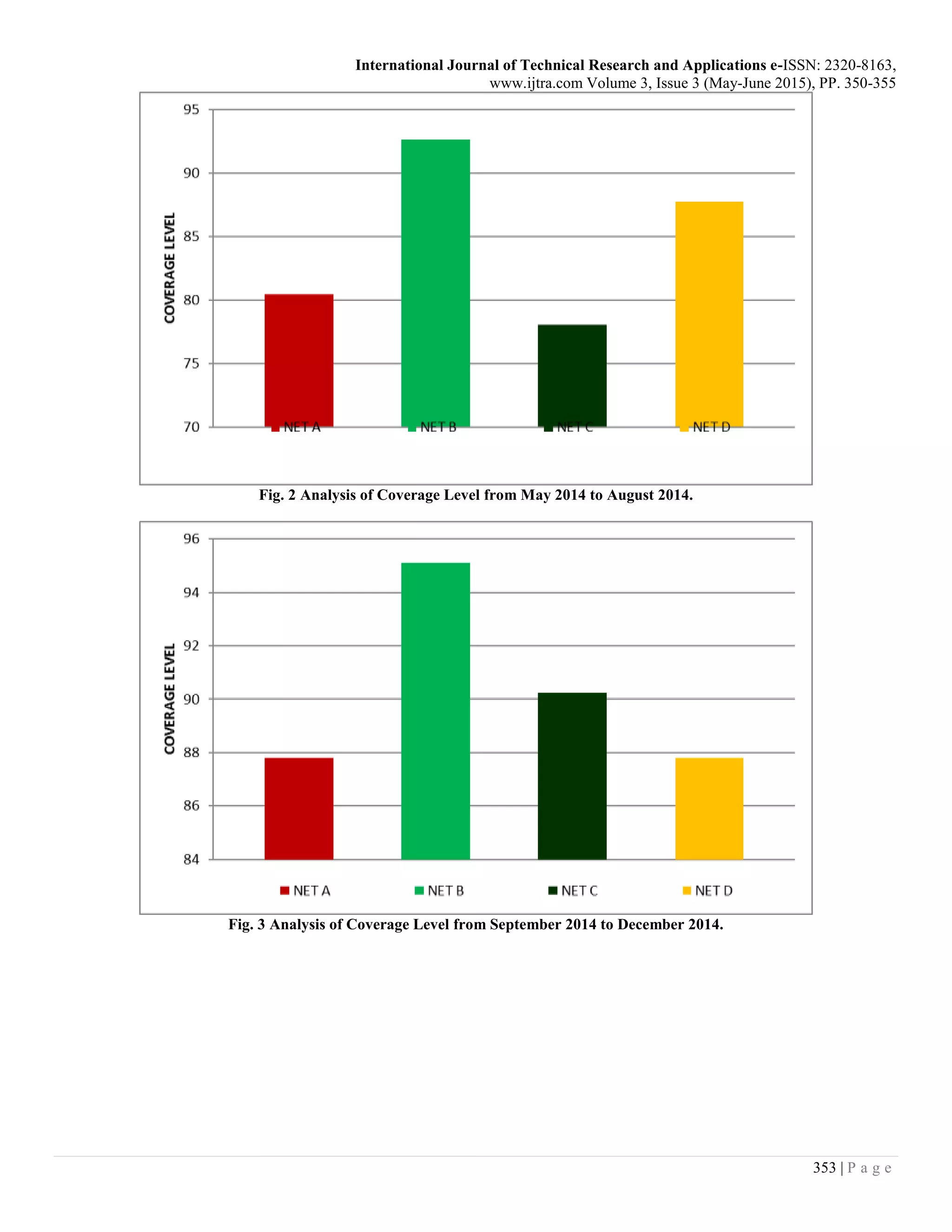 INVESTIGATION OF COVERAGE LEVEL AND THE AVAILABILITY OF GSM SIGNAL IN ...