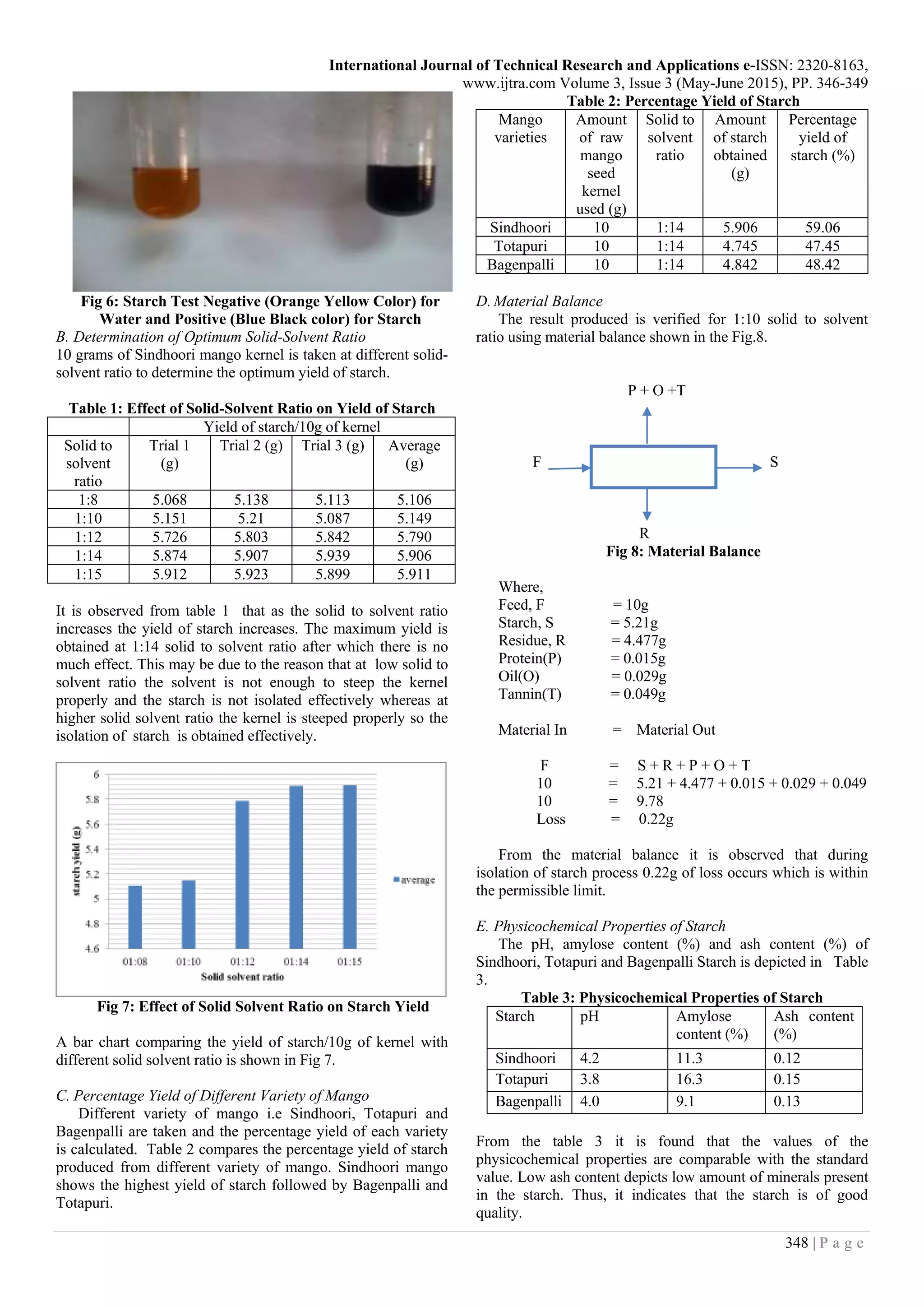 PRODUCTION OF STARCH FROM MANGO (MANGIFERA INDICA.L) SEED KERNEL AND ...