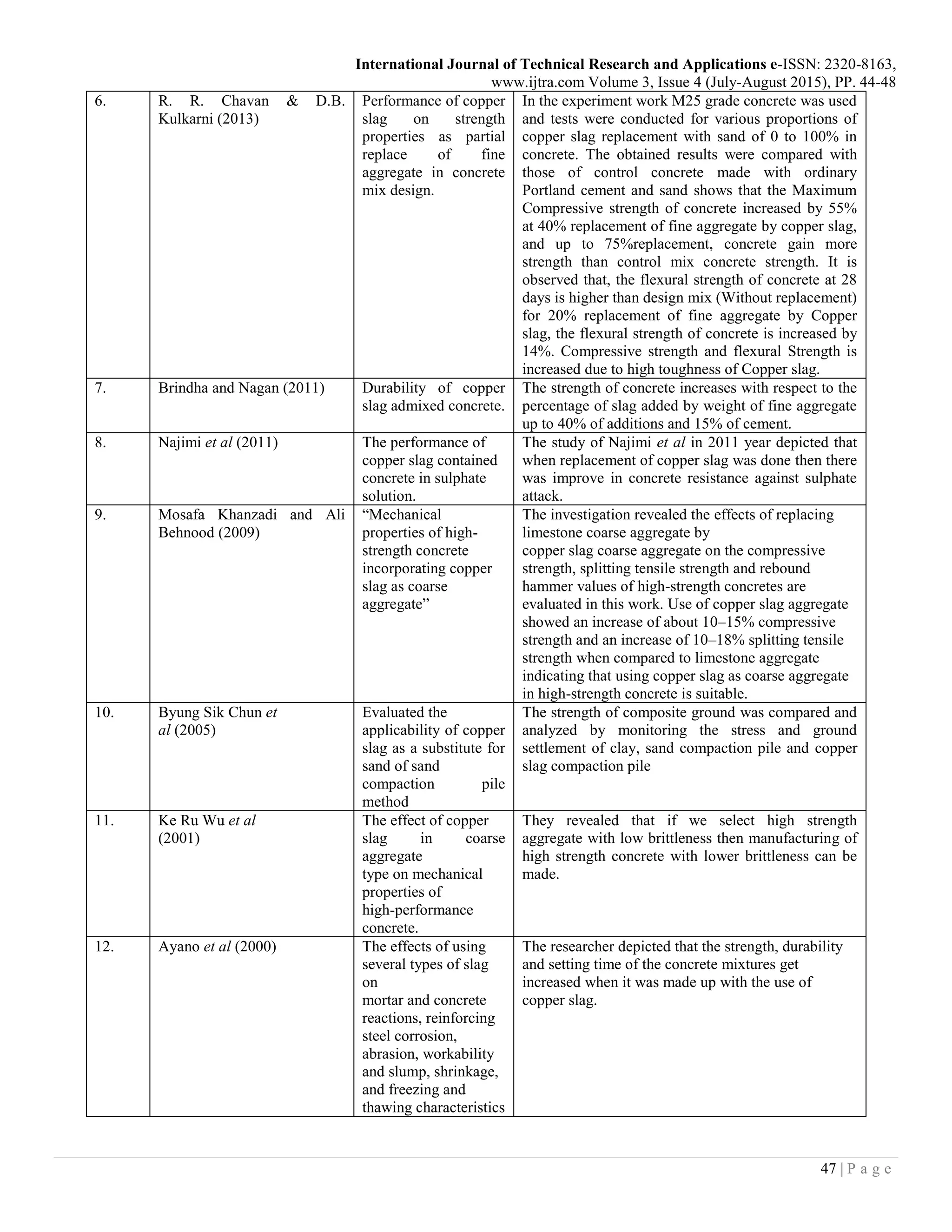 SCOPE OF REPLACING FINE AGGREGATE WITH COPPER SLAG IN CONCRETE- A ...