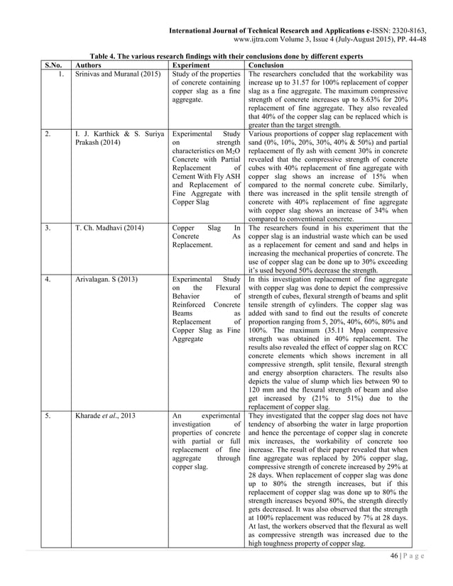 SCOPE OF REPLACING FINE AGGREGATE WITH COPPER SLAG IN CONCRETE- A ...
