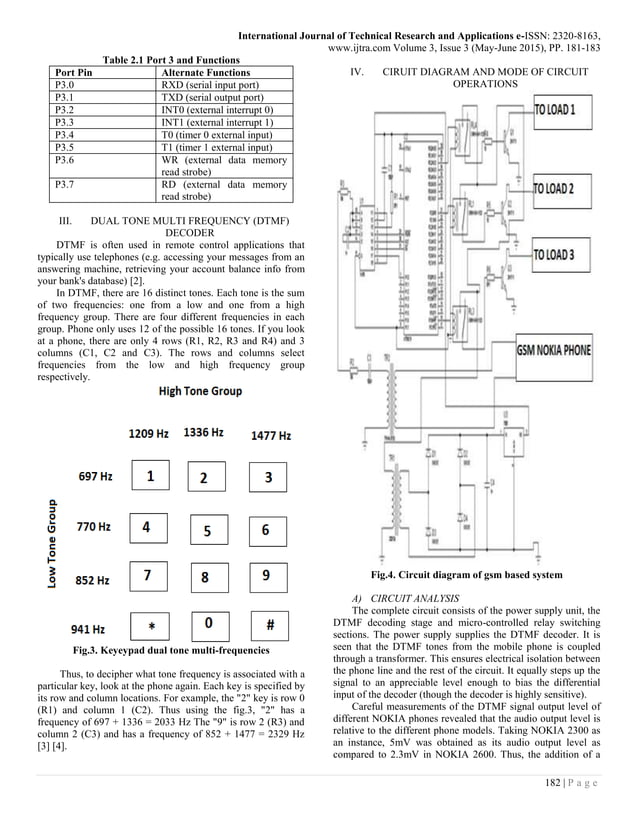 GSM CONTROL OF ELECTRICAL APPLIANCES | PDF