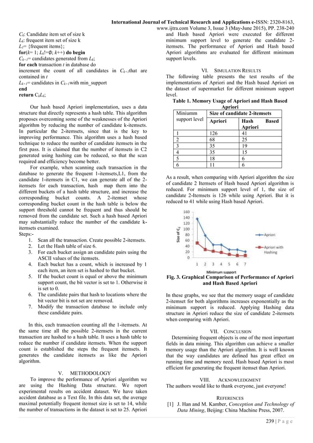 IMPROVED APRIORI ALGORITHM FOR ASSOCIATION RULES | PDF