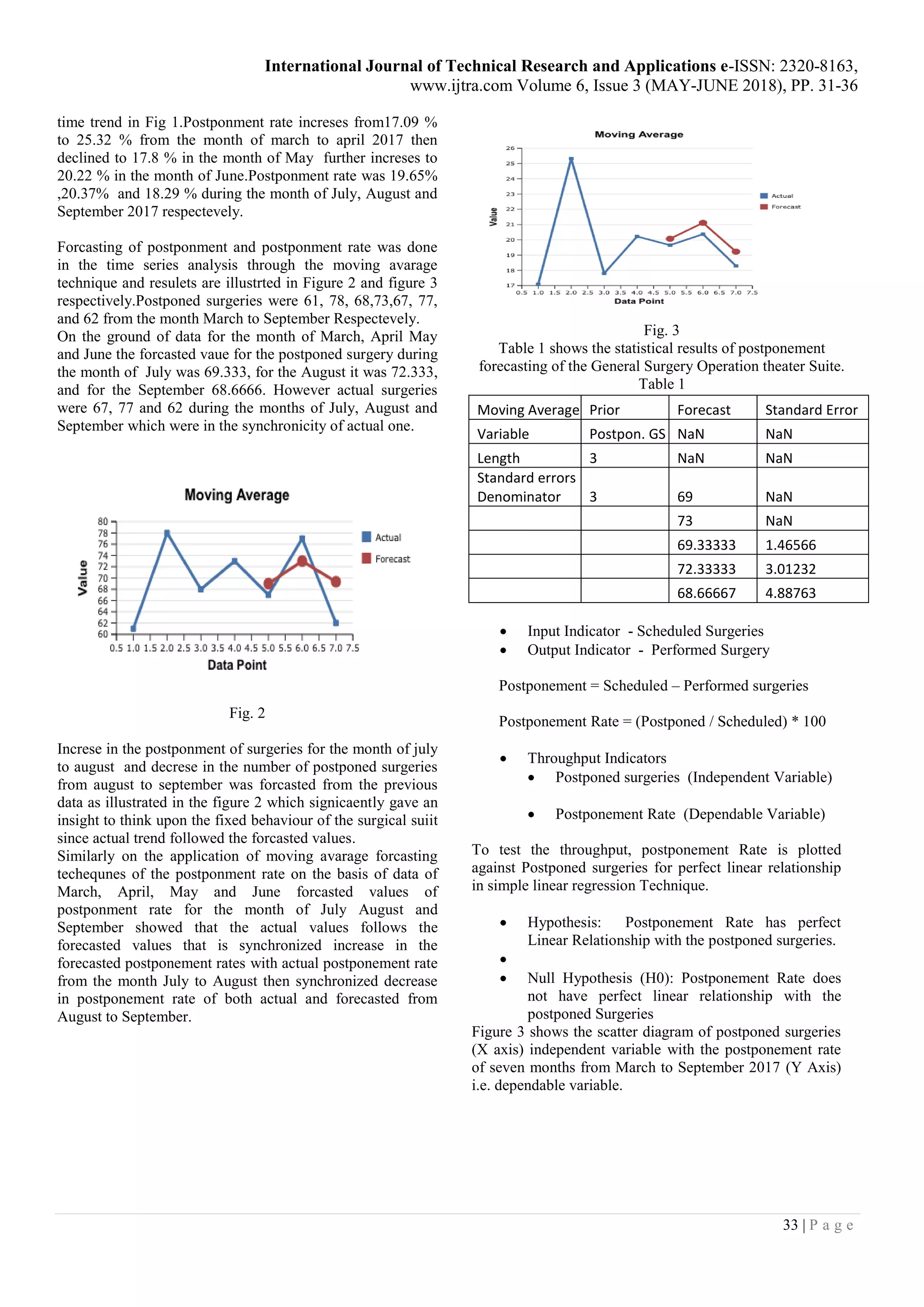 POSTPONEMENT OF SCHEDULED GENERAL SURGERIES IN A TERTIARY CARE HOSPITAL - A TIME SERIES ...