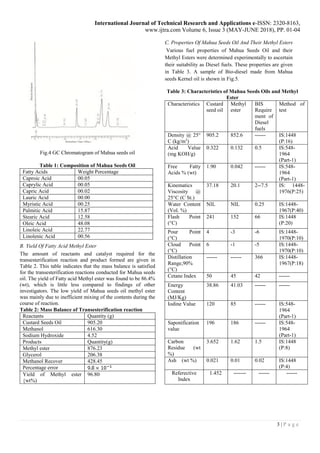 TRANSESTERIFICATION OF MAHUA (MADHUCA INDICA) SEEDS OIL | PDF ...