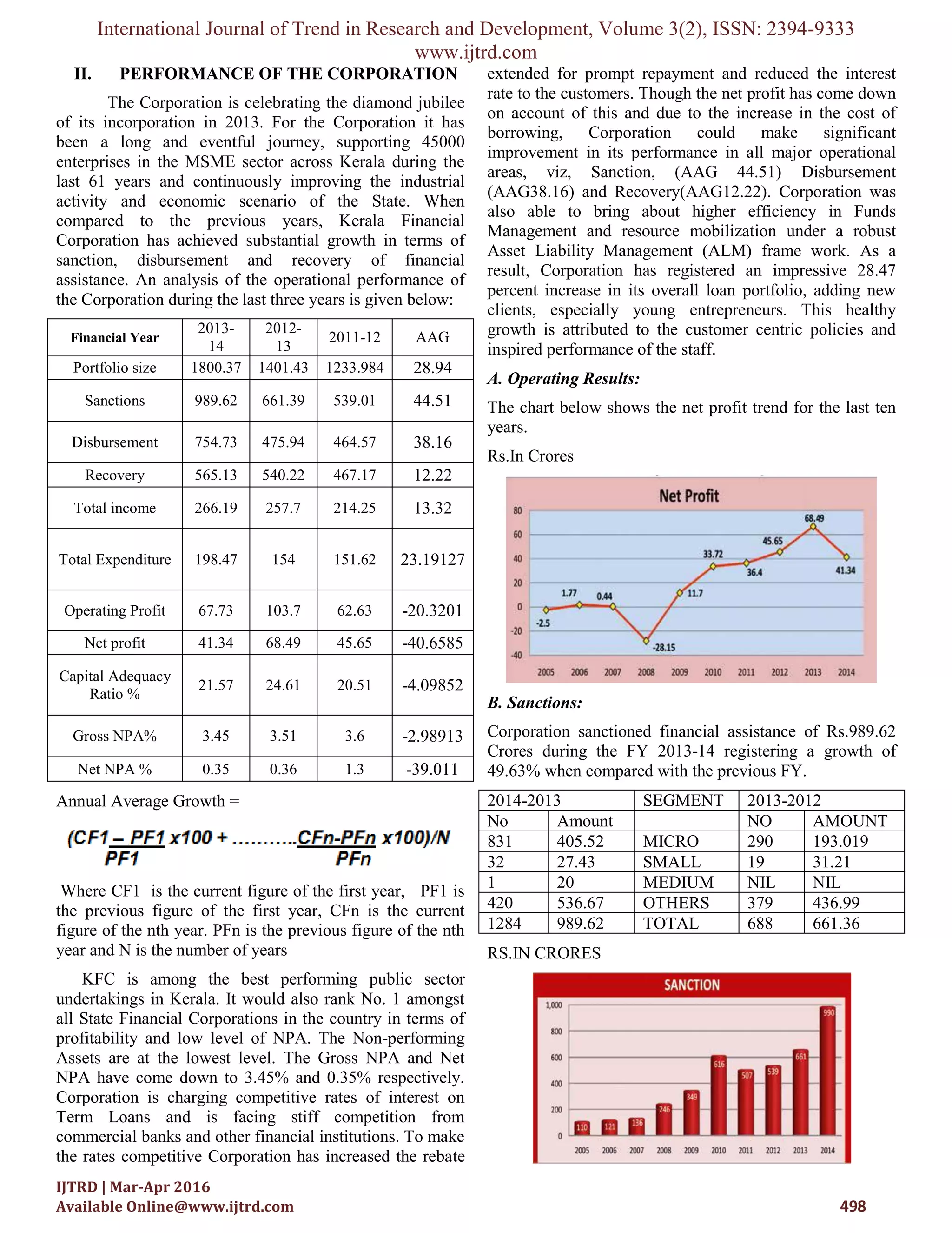 Performance of Kerala Financial Corporation (KFC) for Promoting of ...