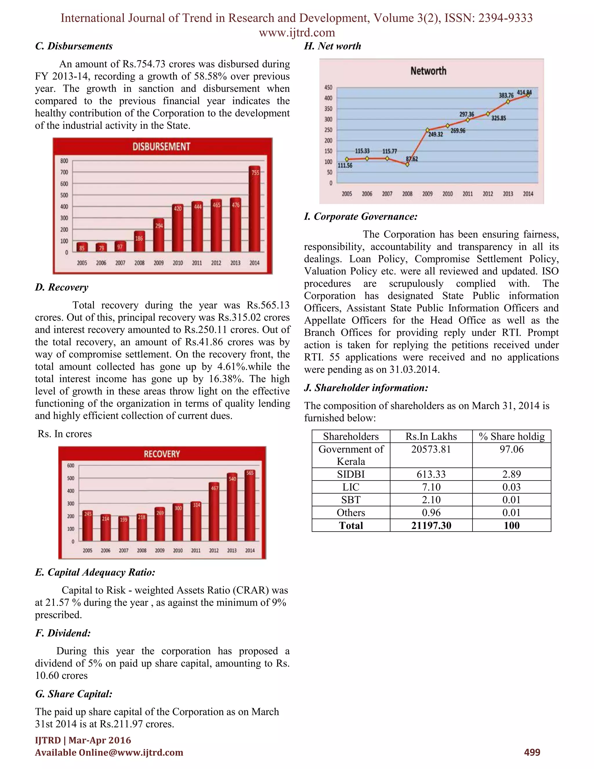 Performance of Kerala Financial Corporation (KFC) for Promoting of ...
