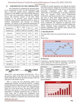 Performance of Kerala Financial Corporation (KFC) for Promoting of MSMEs in Kerala | PDF