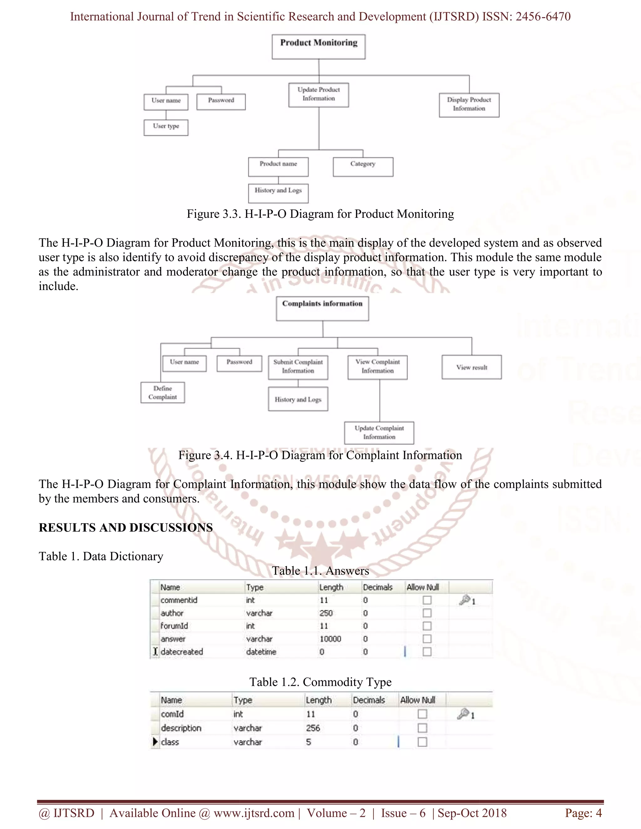 Data Flow Diagram (DFD) in Developing Online Product Monitoring System ...