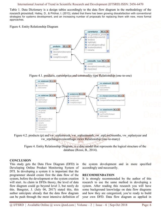 Data Flow Diagram (DFD) in Developing Online Product Monitoring System ...