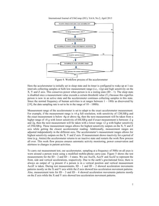 UBIQUITOUS HEALTHCARE MONITORING SYSTEM USING INTEGRATED TRIAXIAL ACCELEROMETER, SPO2AND ...