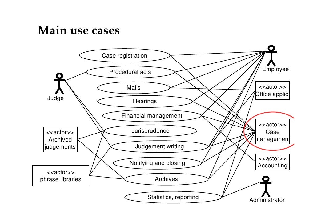 Main use cases Case registration