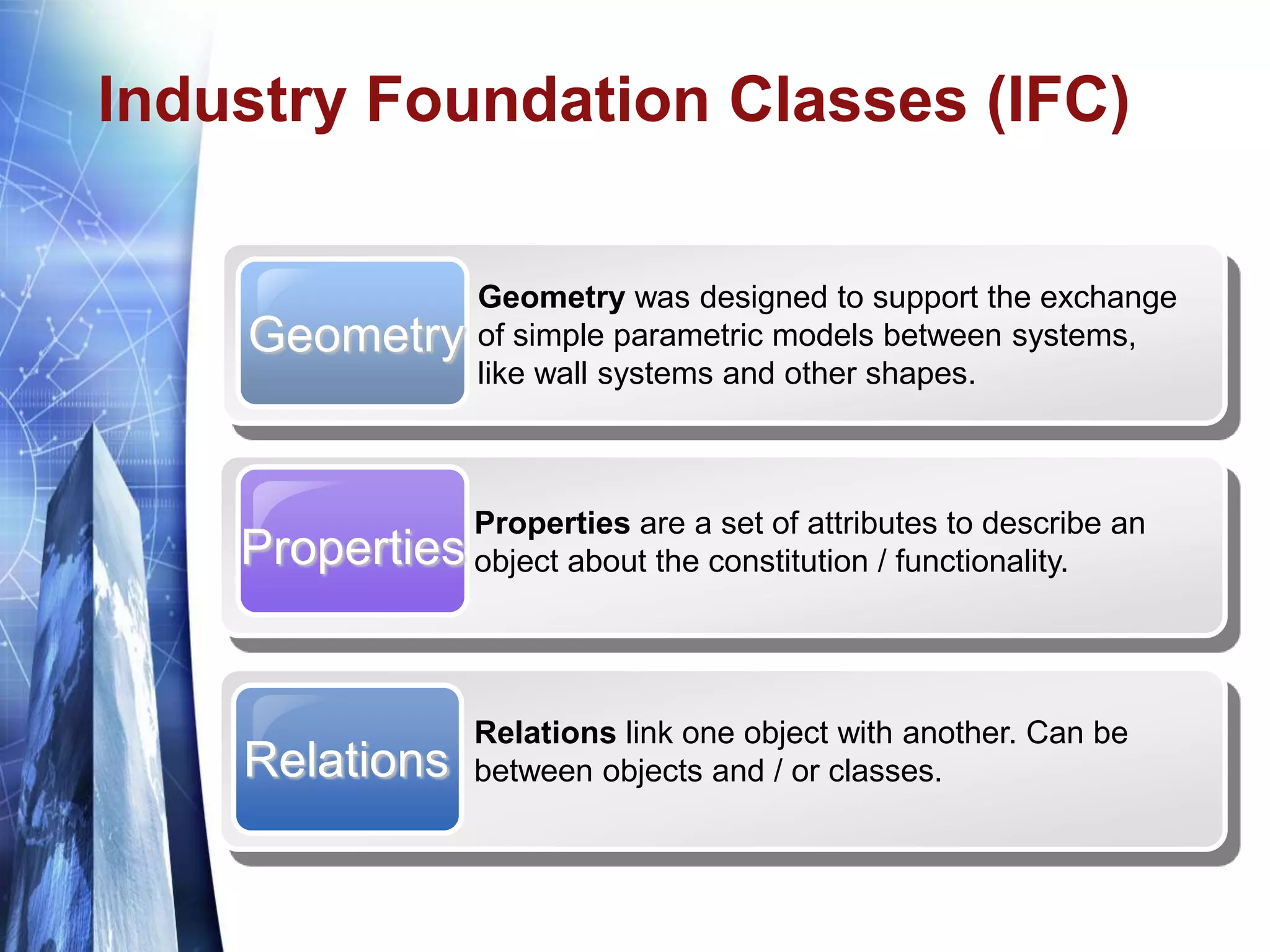 Expansion of IFC Data Model to Kinematic Sensor at IJUP2012 by Bruno Ferreira | PPTX | Internet ...