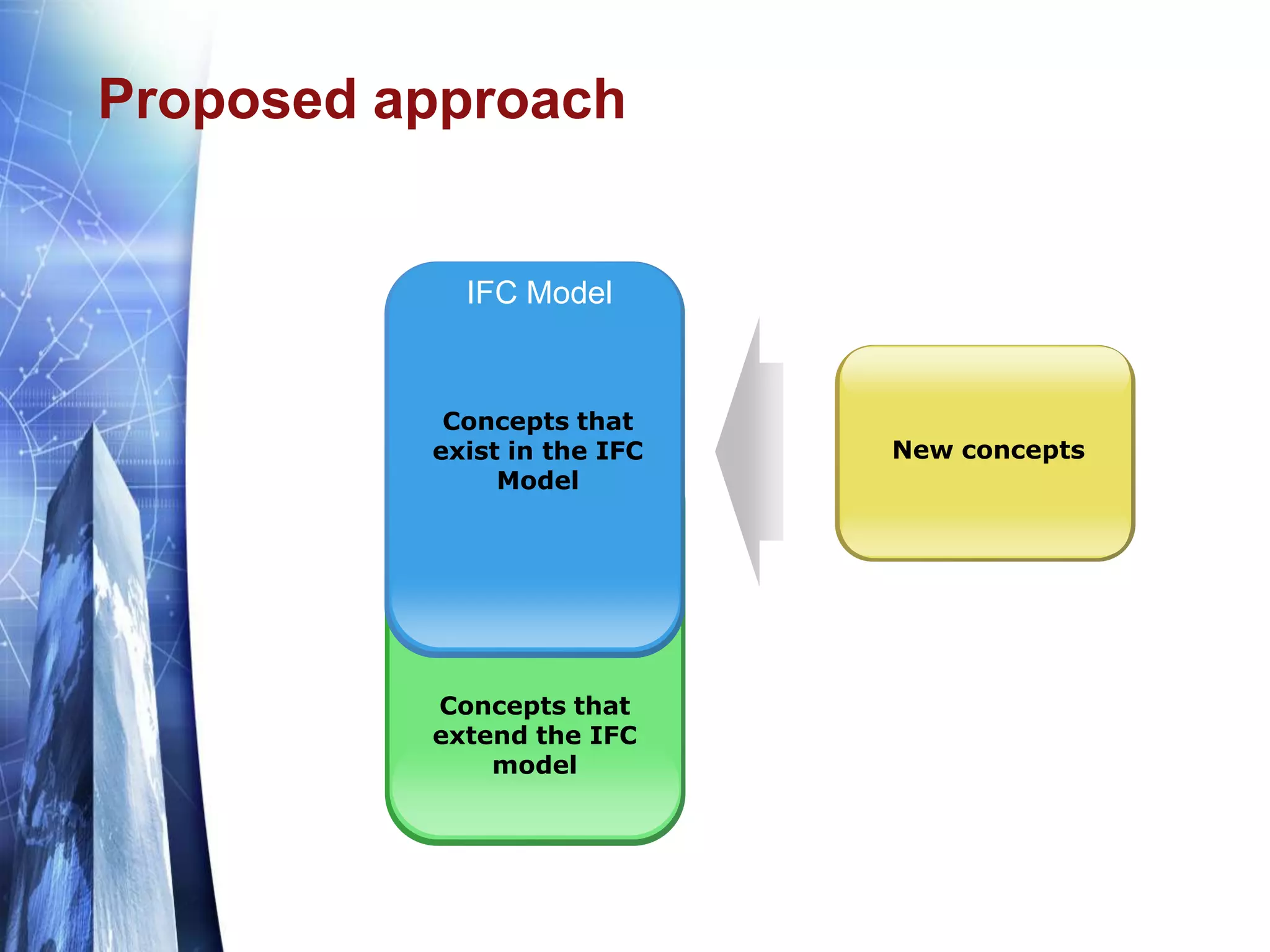 Expansion of IFC Data Model to Kinematic Sensor at IJUP2012 by Bruno Ferreira | PPTX | Internet ...