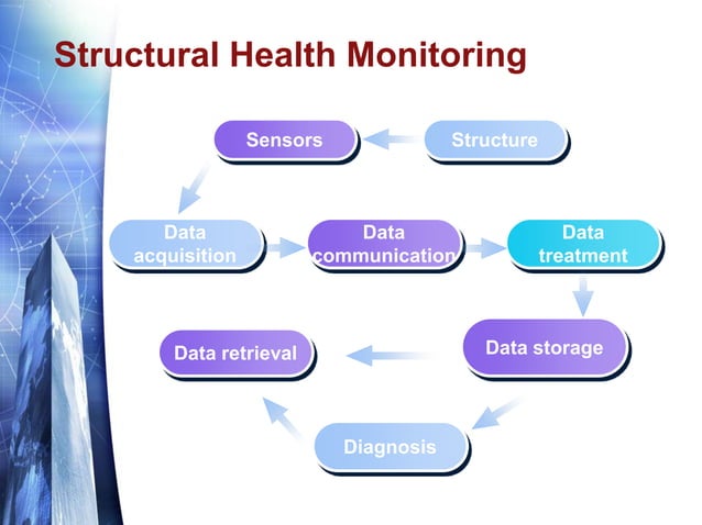 Expansion of IFC Data Model to Kinematic Sensor at IJUP2012 by Bruno ...