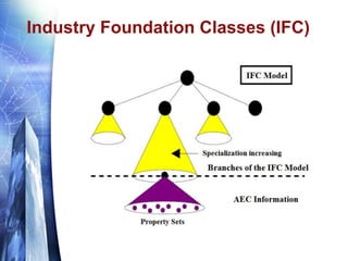 Expansion of IFC Data Model to Kinematic Sensor at IJUP2012 by Bruno ...