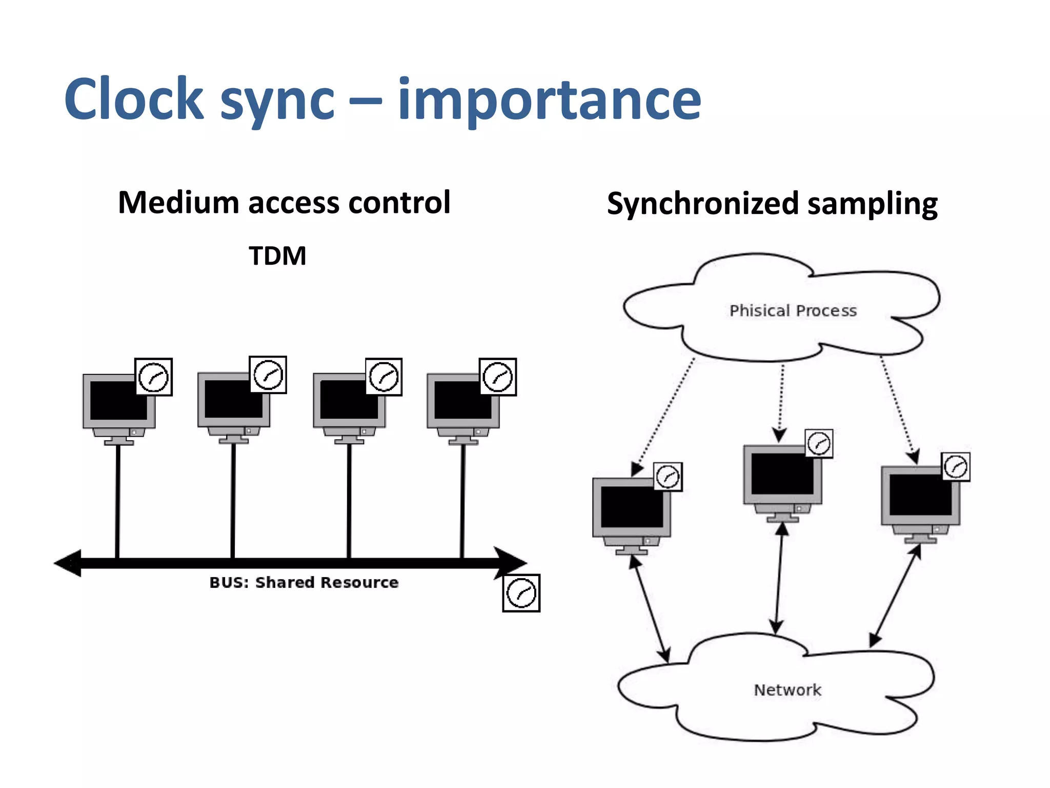 Clock Synchronization Using Servo Clock Pptx Computer Networking