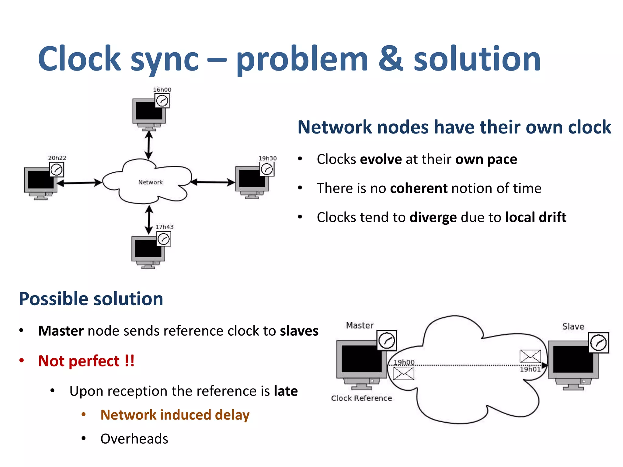 Clock Synchronization Using Servo Clock Pptx Computer Networking Computing
