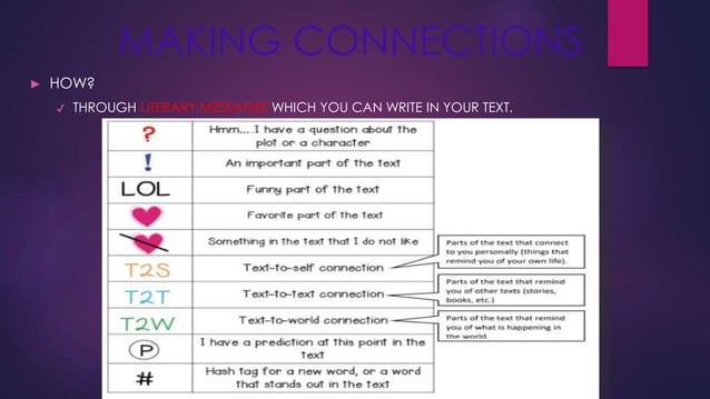 Reading comprehension techniques. | PPTX