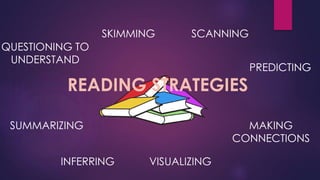Reading comprehension techniques. | PPTX