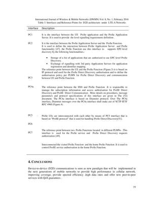 DEVICE-TO-DEVICE (D2D) COMMUNICATION UNDER LTE-ADVANCED NETWORKS | PDF