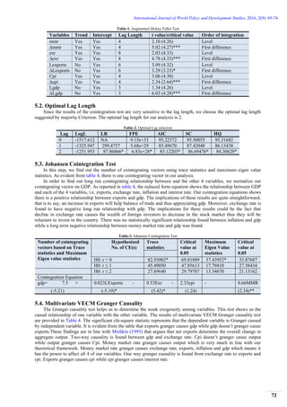 Exchange Rate Channel and Economic Growth: Empirical Investigation in a Developing Country?s ...
