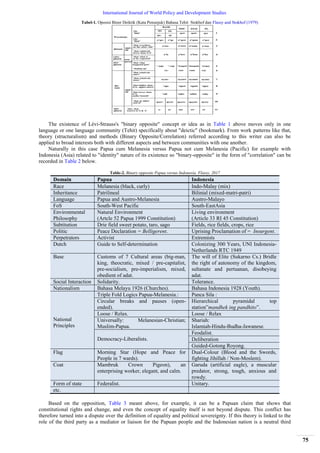 Natural Environment Vis Á Vis Living Environment in the Papua Melanesia ...