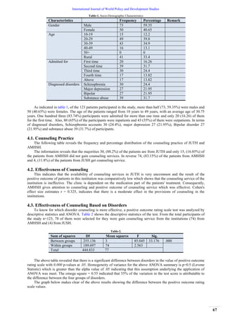 Counseling Practice and its Effectiveness (The Case of Amanuel Mental ...