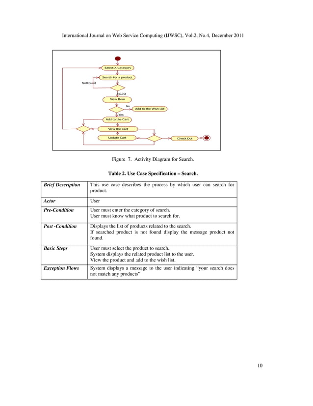 General Methodology for developing UML models from UI | PDF