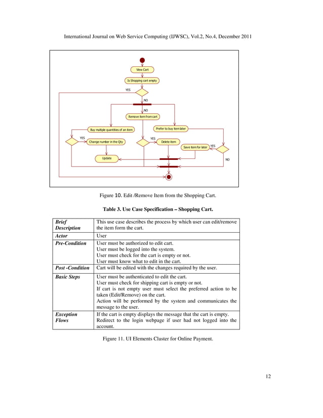 General Methodology for developing UML models from UI | PDF