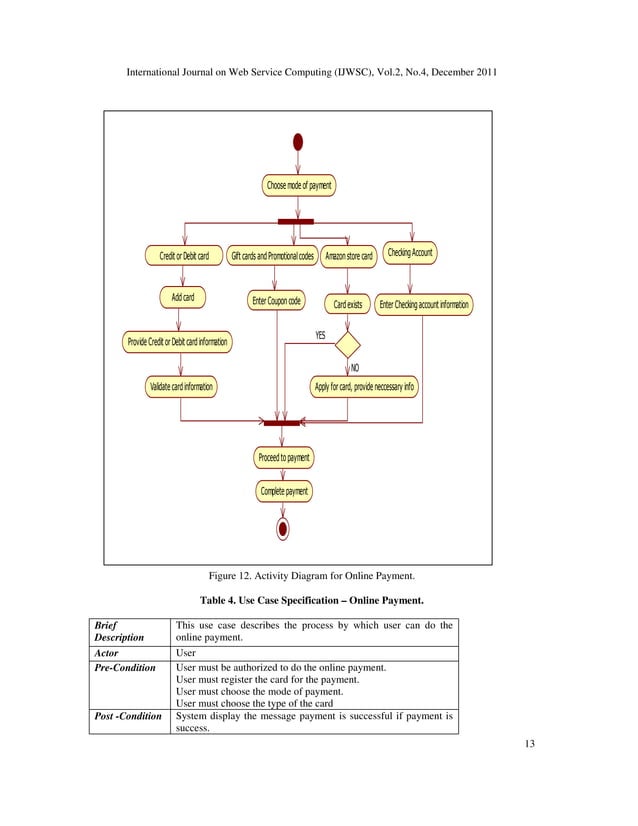 General Methodology for developing UML models from UI | PDF