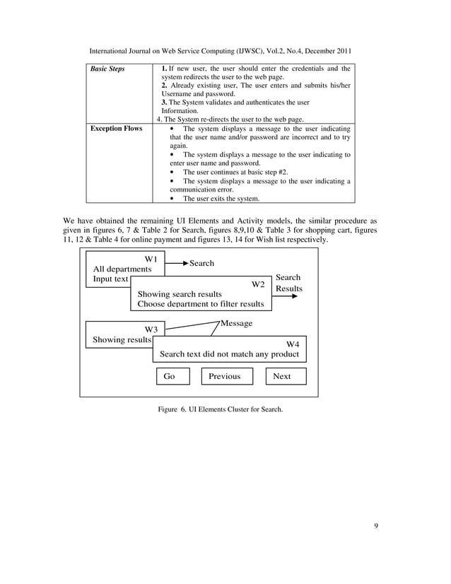 General Methodology for developing UML models from UI | PDF