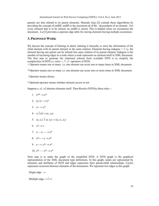 SCHEMA BASED STORAGE OF XML DOCUMENTS IN RELATIONAL DATABASES | PDF