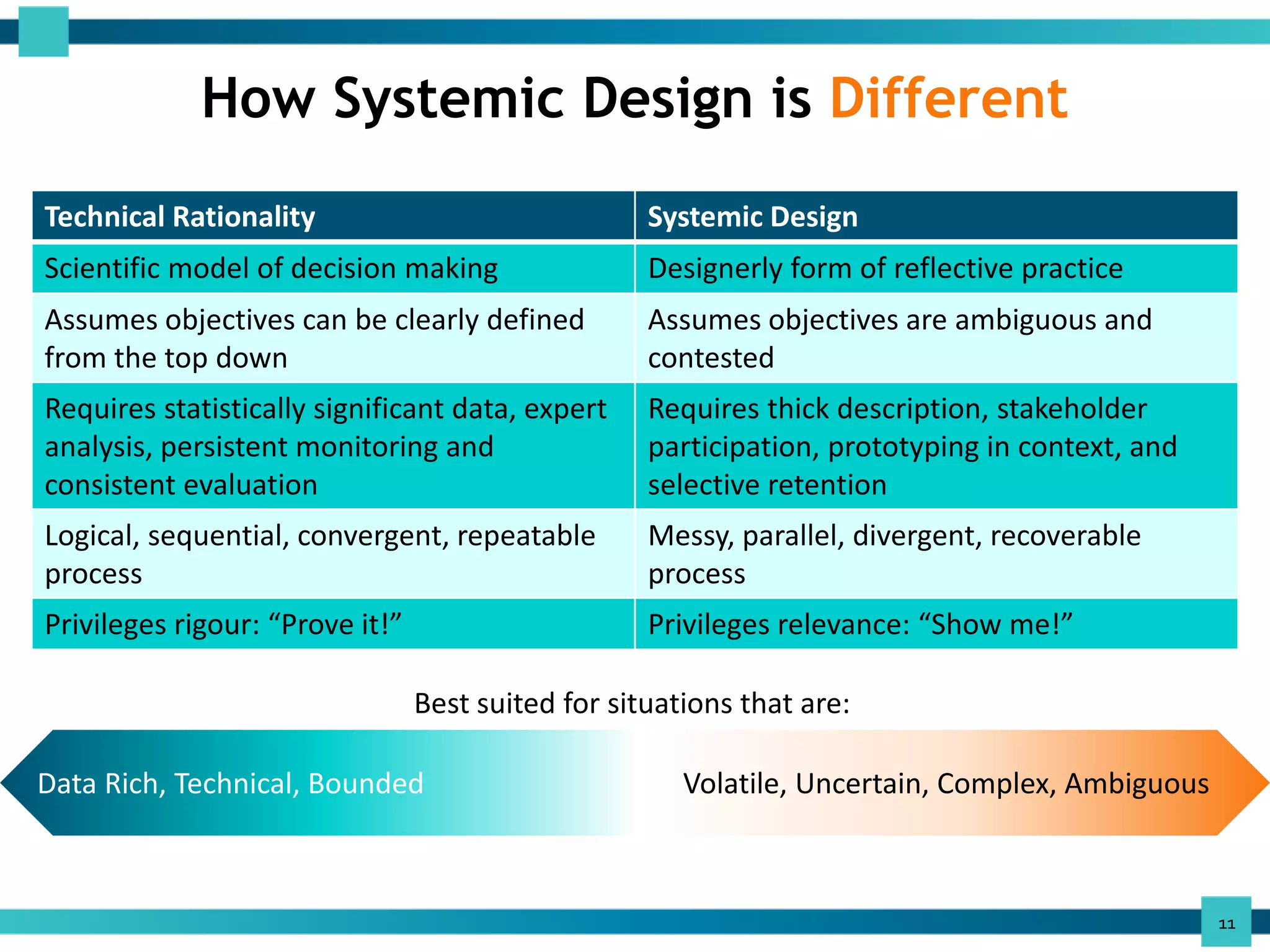 Three generations of systems and design thinking | PPTX